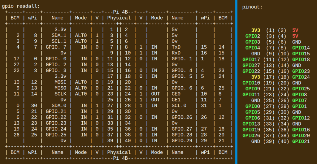 WiringPi und gpio readall | ChatGPT, KI und Software auf dem Raspberry Pi
